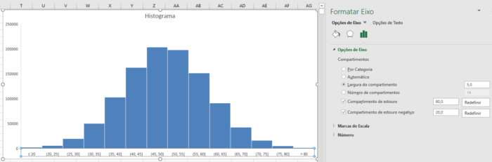Como Fazer um Histograma no Excel e Todos os Detalhes | Engenheira do Excel