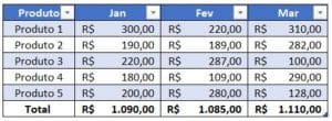 Como Fazer e Usar uma Tabela no Excel | Engenheira do Excel